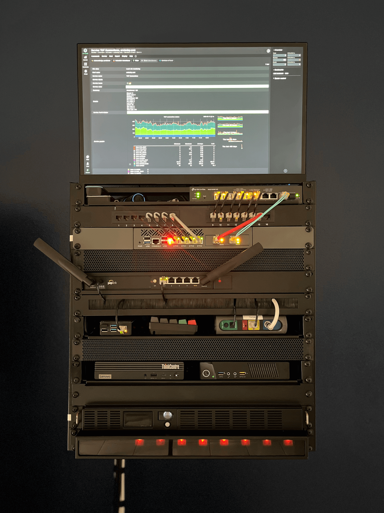 Home lab